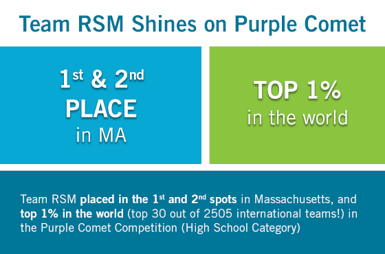 Purple Comet Math Meet Results